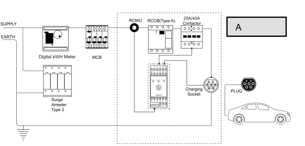 EKEPC2-C/S EV Charging Station Controller - ETEK ELECTRICAL