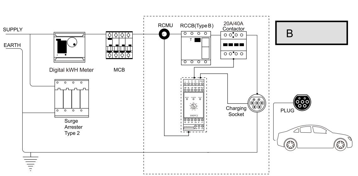 EKEPC2-C/S EV Charging Station Controller - ETEK ELECTRICAL