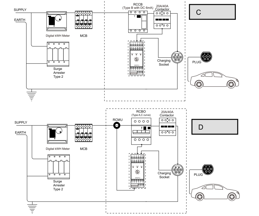 EKEPC2-C/S EV Charging Station Controller - ETEK ELECTRICAL
