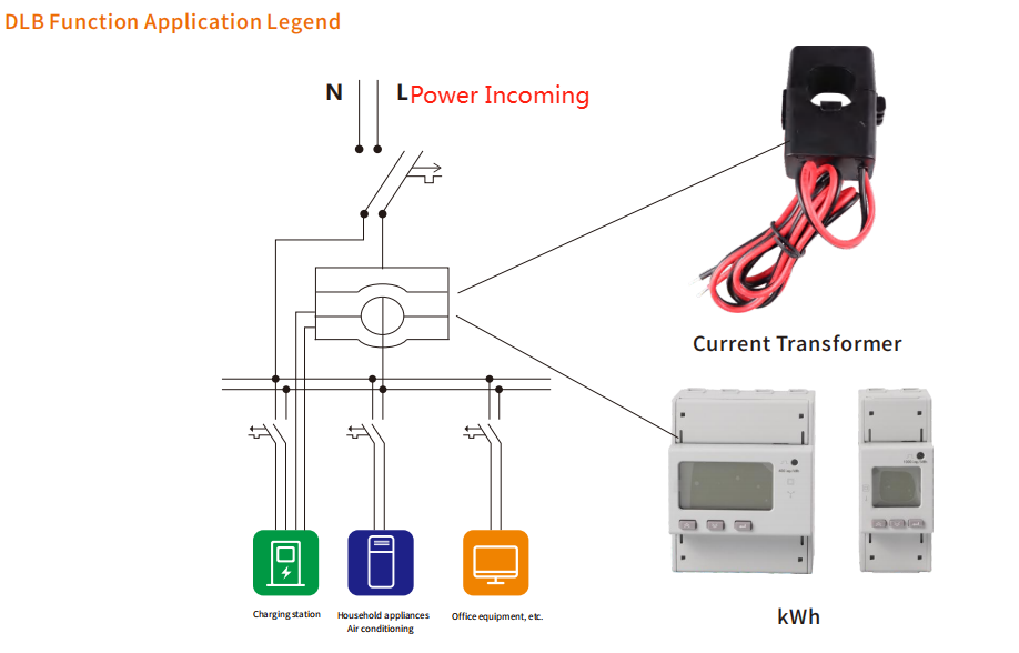 EKEPC2-C/S EVSE Controller DLB Function Setting - ETEK ELECTRICAL
