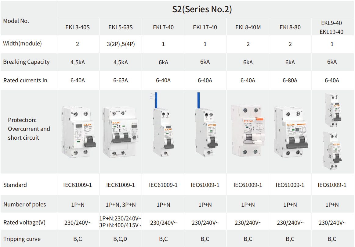 What does an RCD do - ETEK ELECTRICAL