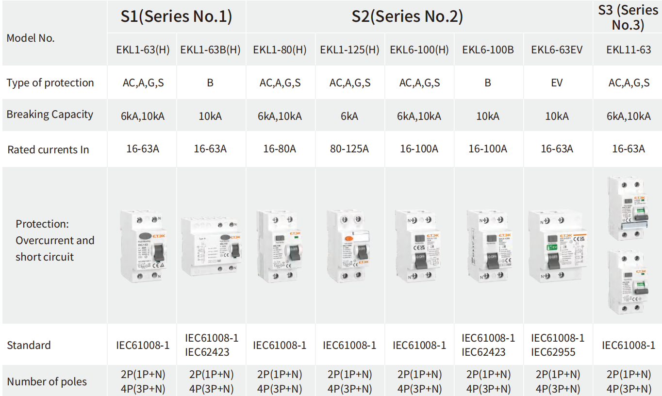 What does an RCD do - ETEK ELECTRICAL